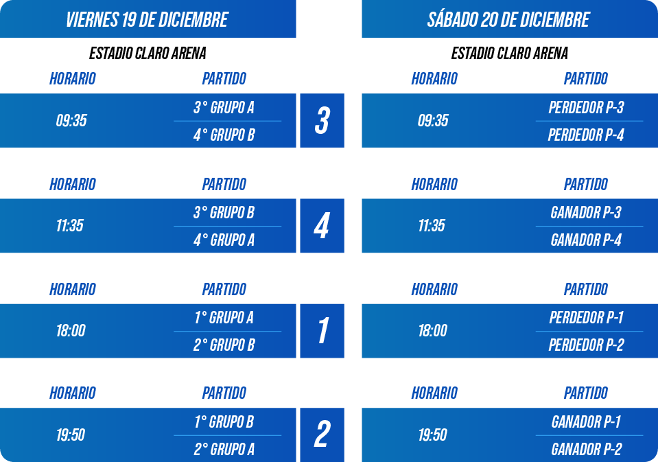 Copa UC Sub 17 by Pullman Hoteles · XVIII Torneo Internacional en Claro Arena · 16 al 20 de ...