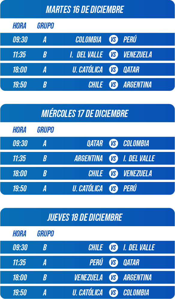 Copa UC Sub 17 by Pullman Hoteles · XVIII Torneo Internacional en Claro Arena · 16 al 20 de ...